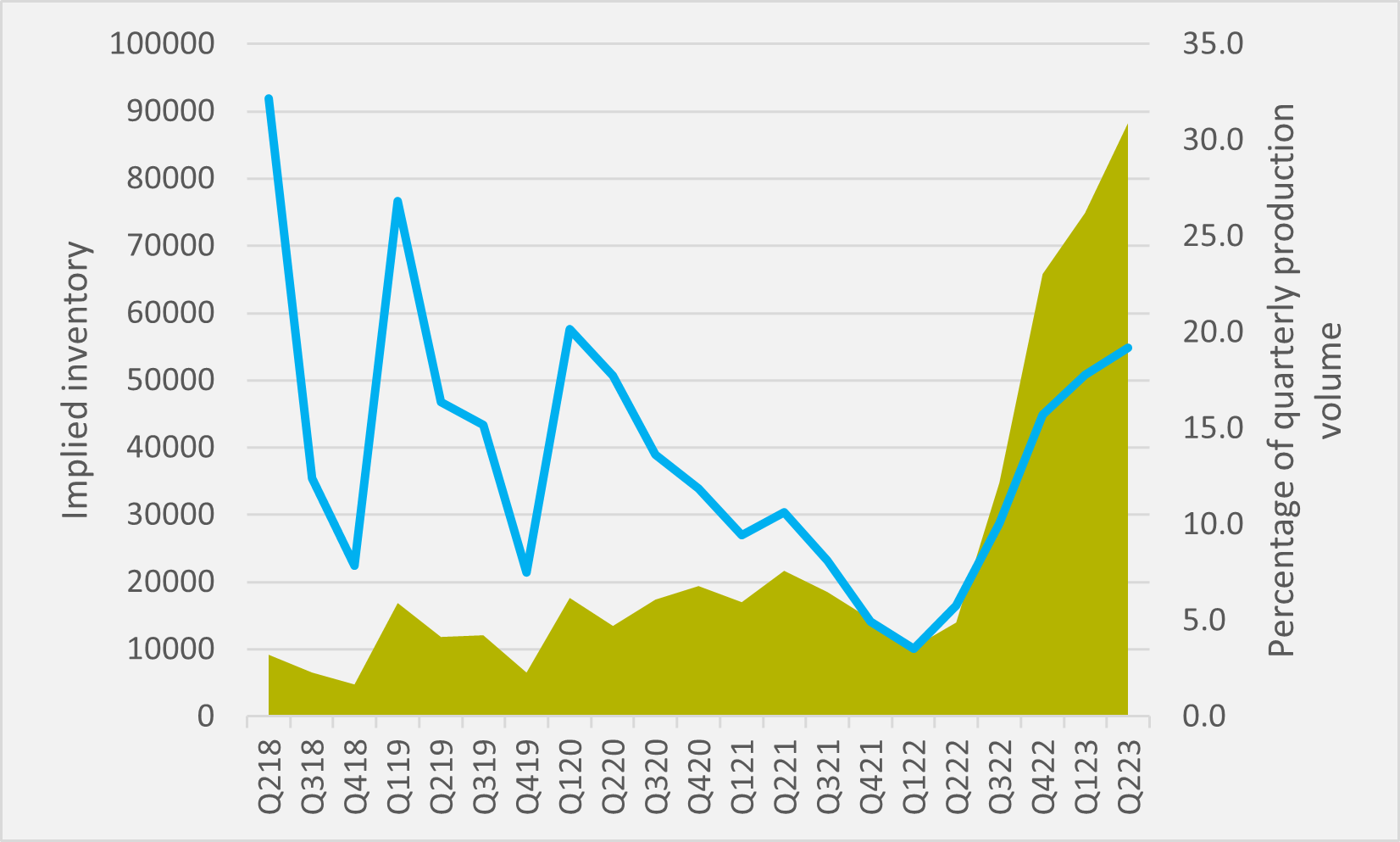 Model 3 and Y set to hit four million mark