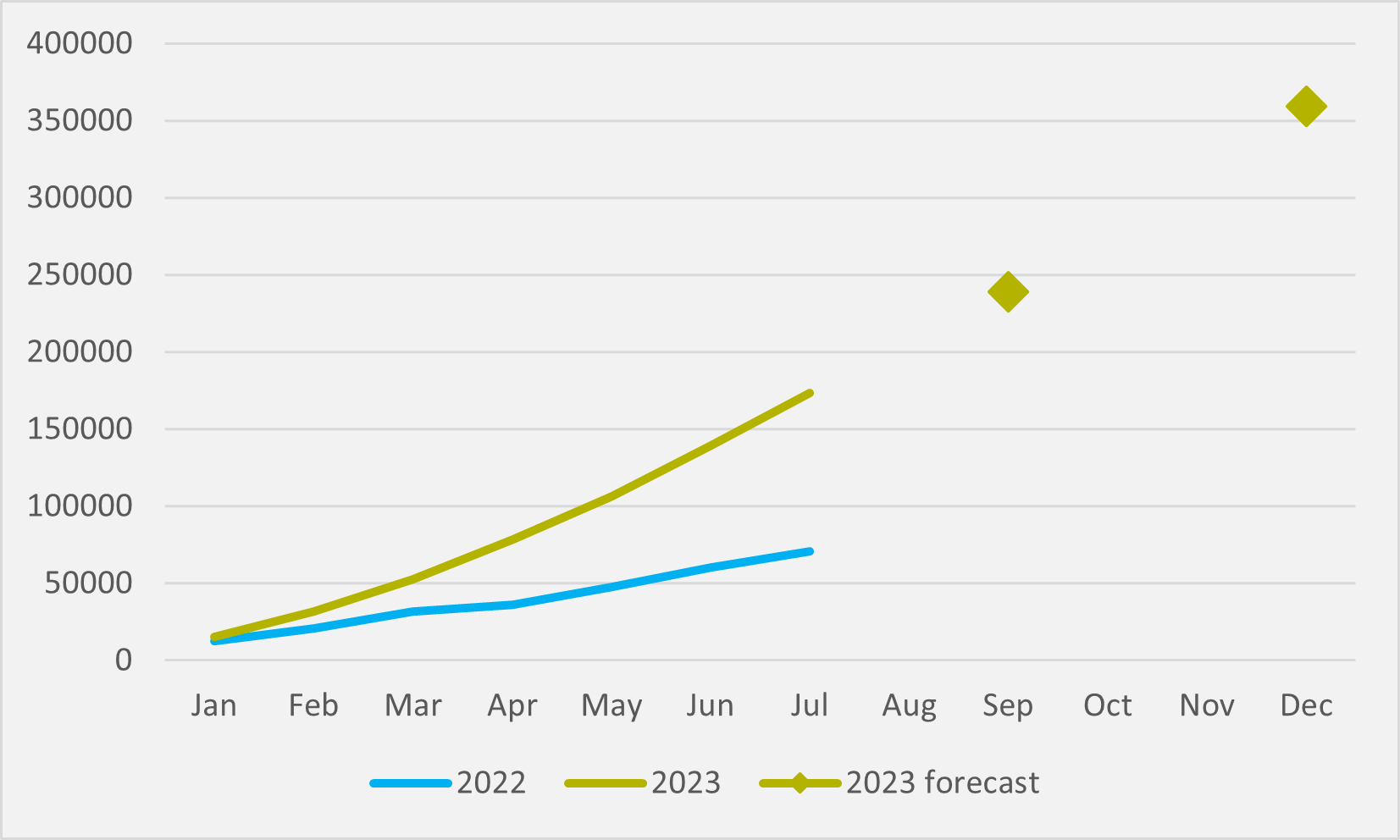 Li Auto to have four BEVs in 2024