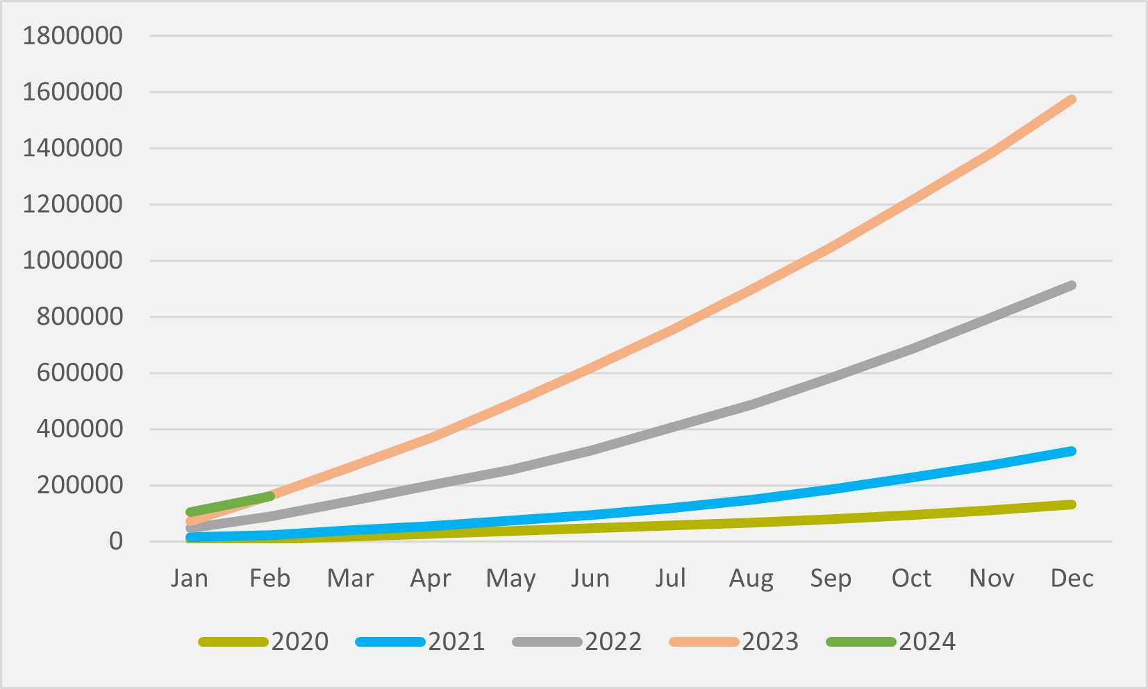 BYD reaches 7mn NEV sales