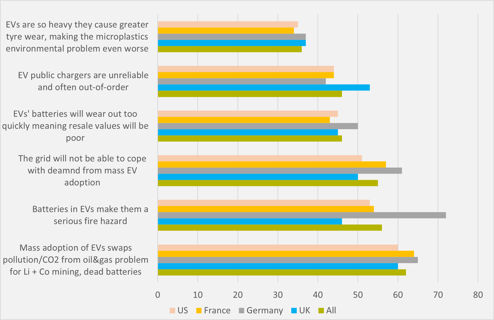 EV myths go global