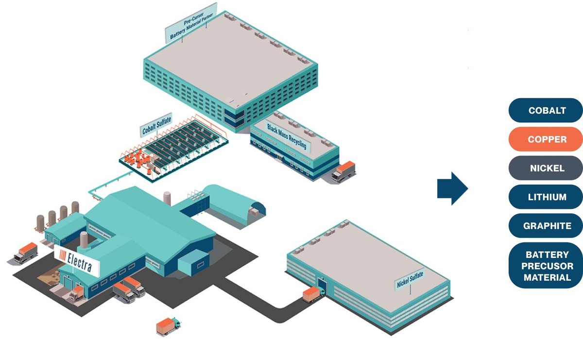 Electra forms black mass JV