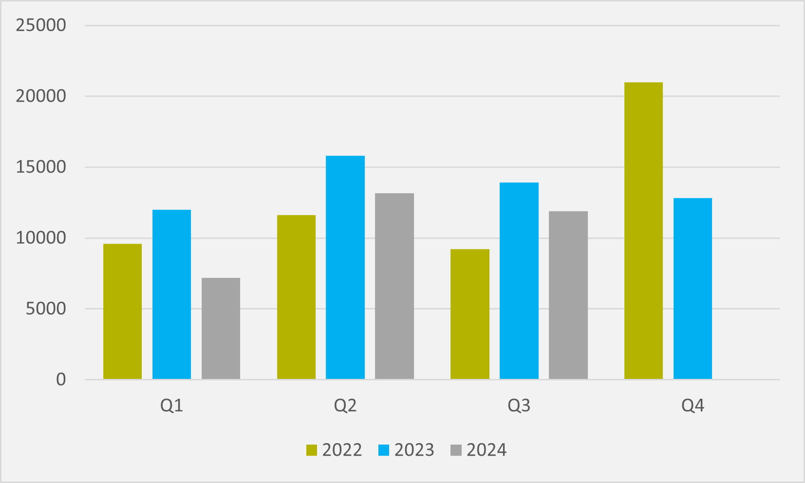 Polestar 2 sales numbers store
