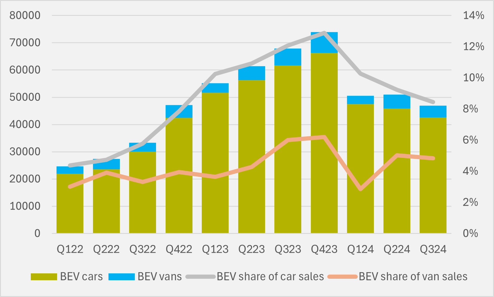 Mercedes BEV sales continue to toil